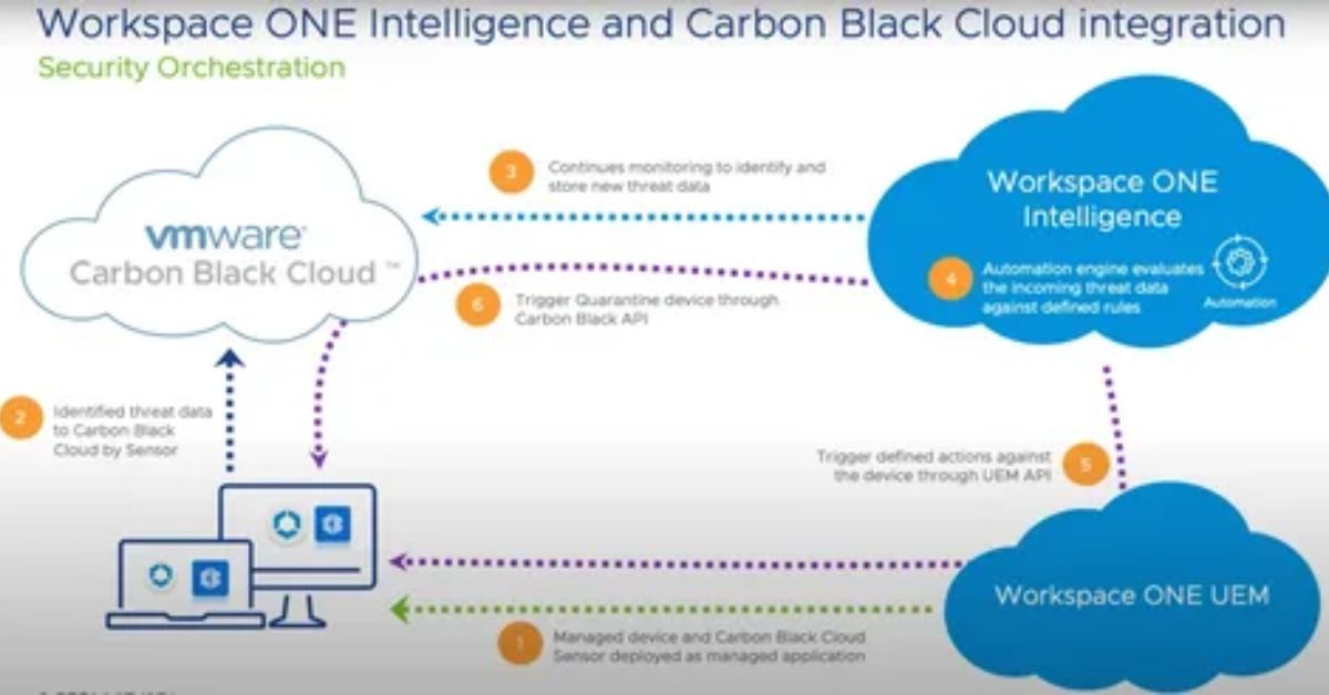 What is Carbon Black App Control? - Fletch App